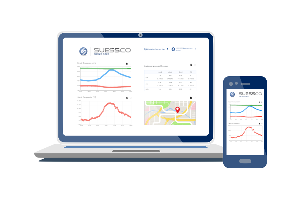 Monitoring systems from SuessCo Sensors